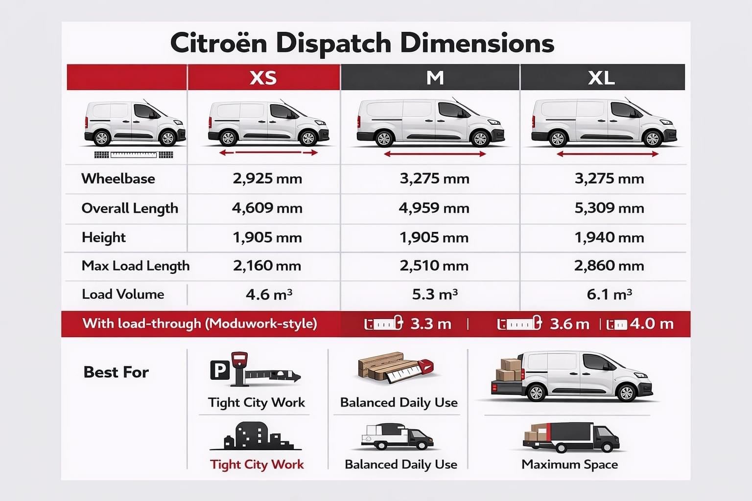 Citroen Dispatch Dimensions: Sizes, Load Space & Comparisons